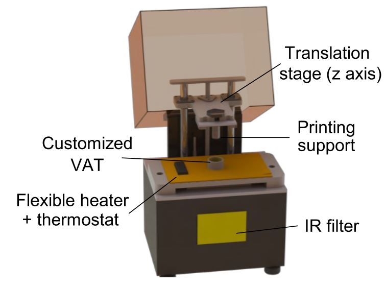 A simple DLP-bioprinting strategy to produce cell-laden crypt-villous ...